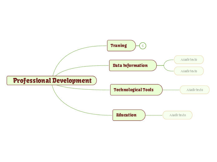 Professional Development - Mind Map